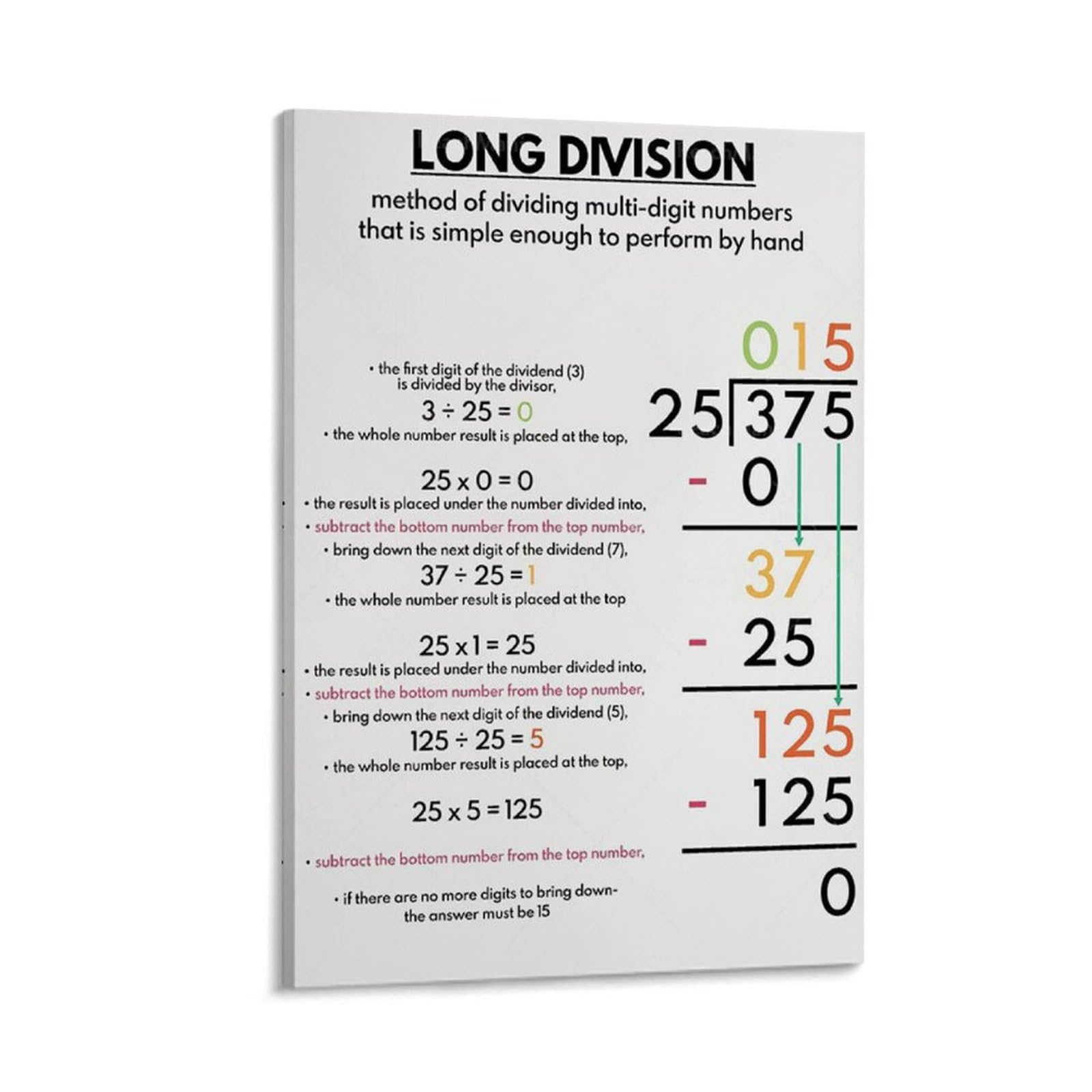 Rounding Numbers Rules