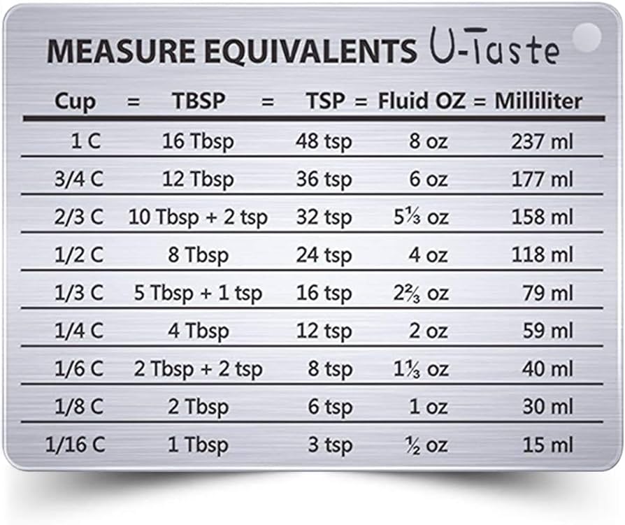Handy Dandy Common Medical Conversions Chart Lupon gov ph