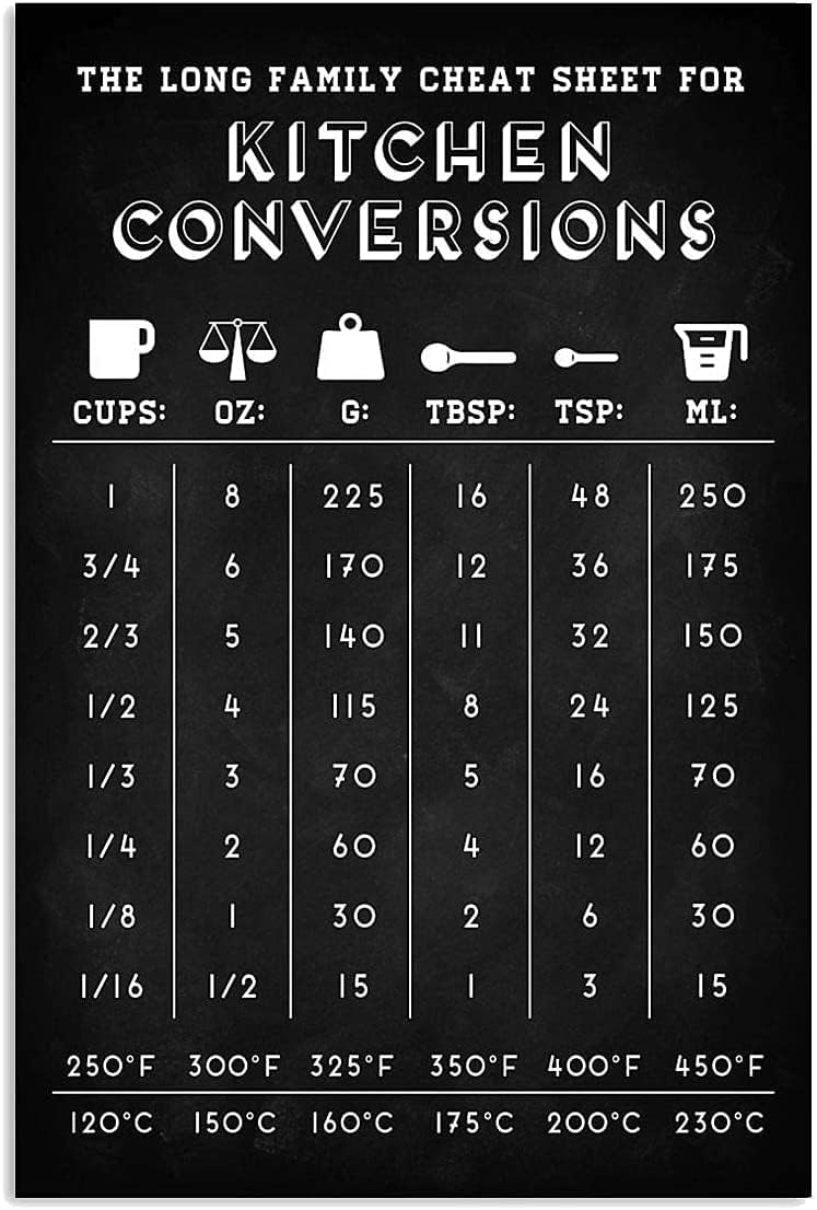 Amazon.com: Haosensix Kitchen Conversion Table Posters Baking Knowledge ...