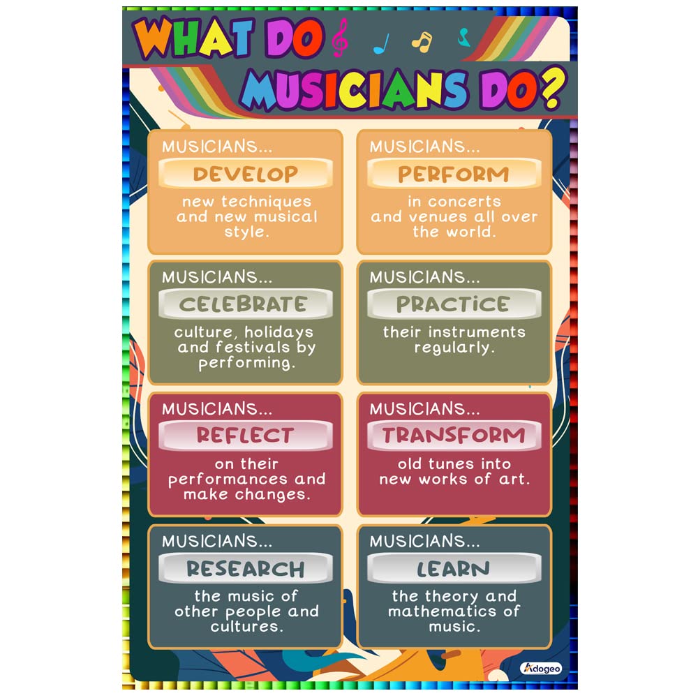 Snapklik.com : Music Teacher Posters 12"x18", What Do Musician ...