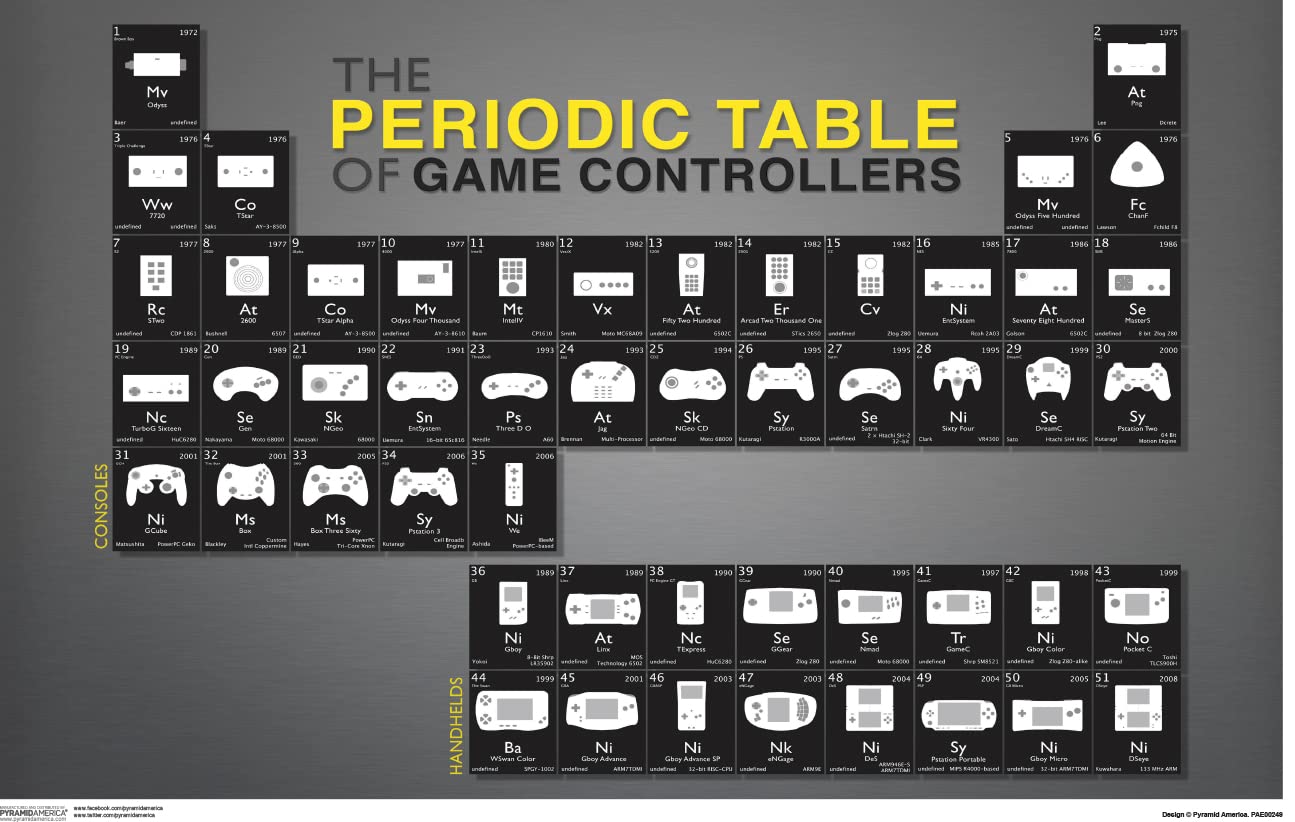 Amazon.com: Pyramid America Periodic Table of Game Control 11x17 Poster ...