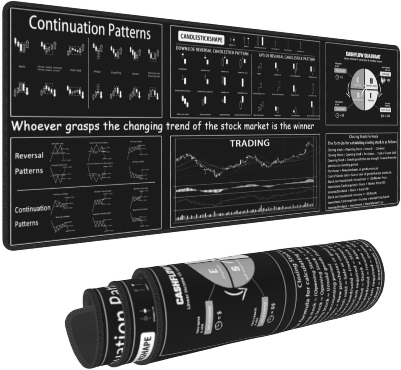 Amazon.com: excovip Mouse Pad for Stock Market with Invest Day Trading ...