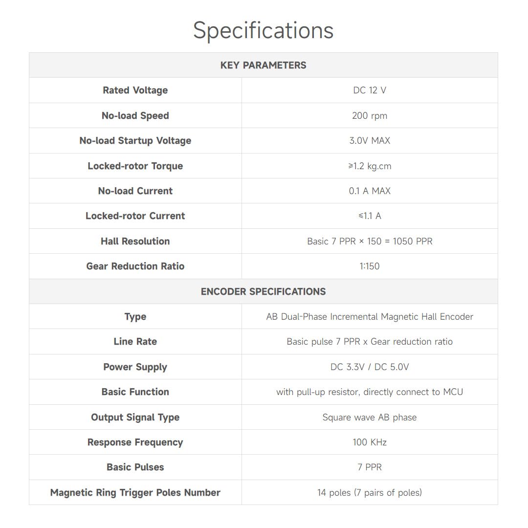 Snapklik.com : Waveshare N20 DC Gear Motor, Magnetic Hall Encoder, All ...
