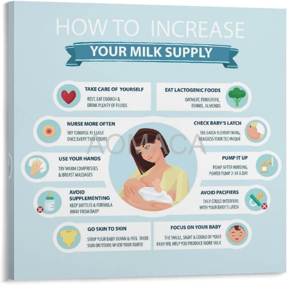 Amazon.com: Breastfeeding Positions Poster Health Benefits of ...