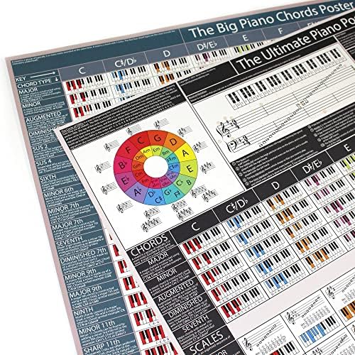 The Really Useful Piano Poster - Learn to Play Piano Music Theory with ...