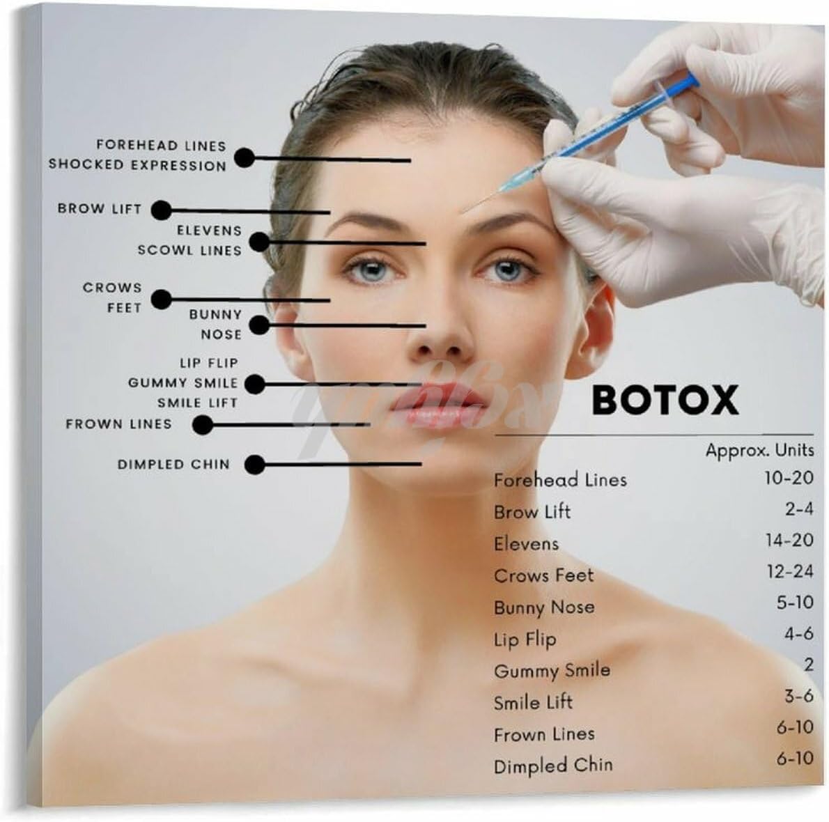 Amazon.com: DKHGIDBS Plastic Surgery Hospital Poster Face Botox ...