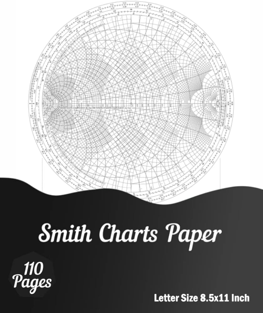 Smith Chart Color