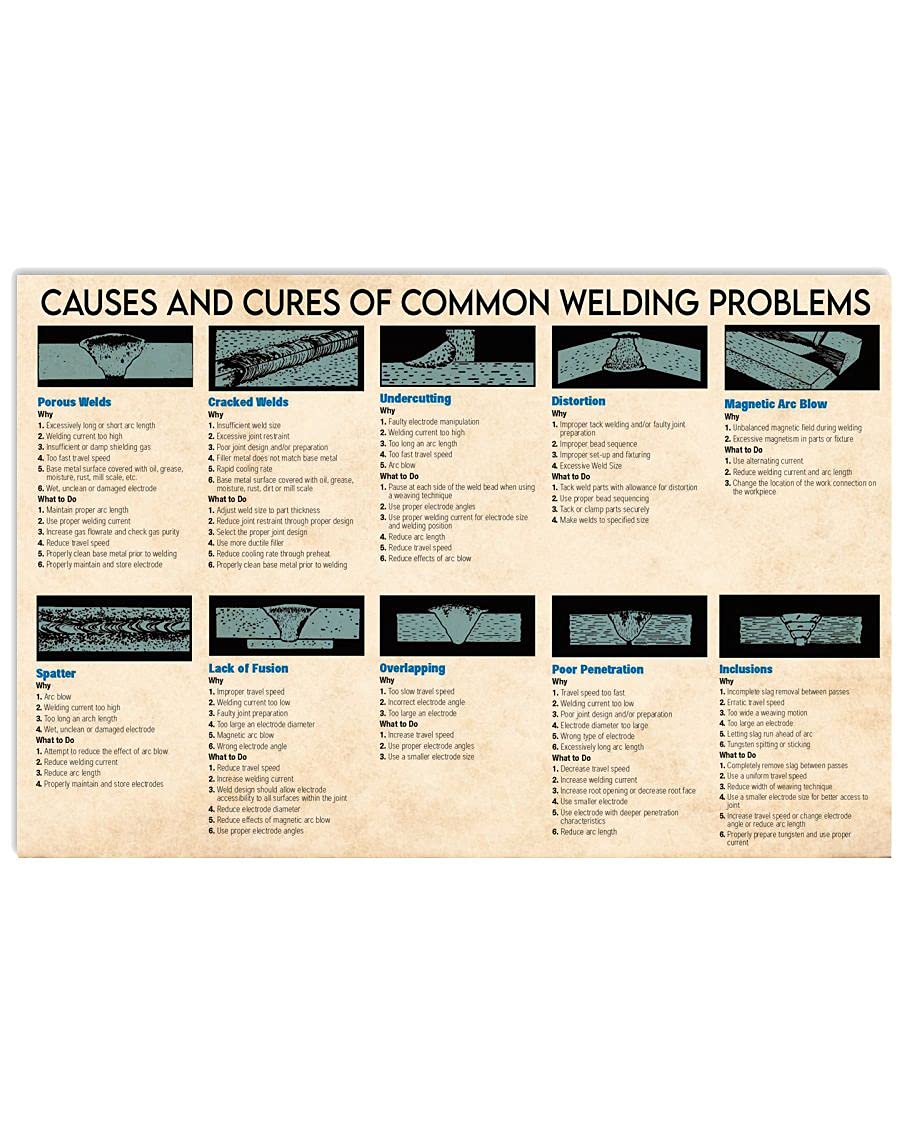 Amazon.com: JIUFOTK Welding Knowledge Metal Tin Signs Welders Workshop Wall Decor Causes And ...