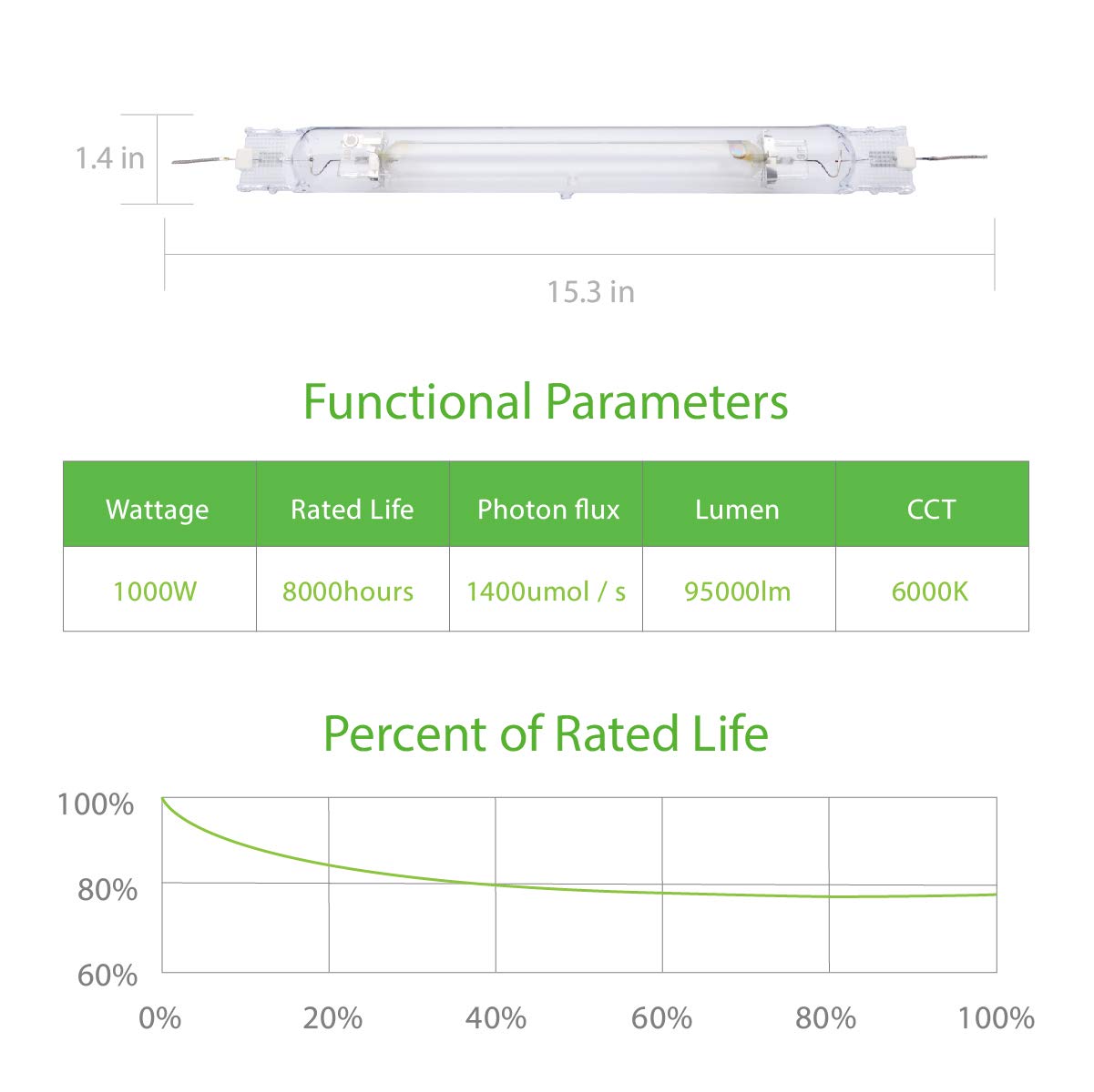 Snapklik.com : iGrowtek 6000K 1000W Double Ended MH Grow Light Bulb ...