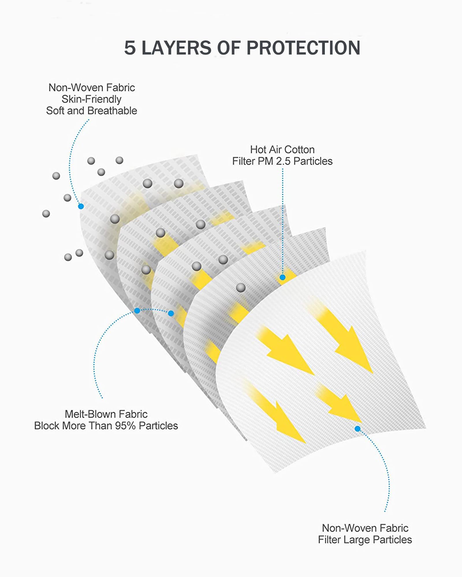 Snapklik.com : KN95 Face Masks For Adults 50 Pack, Individually Wrapped ...