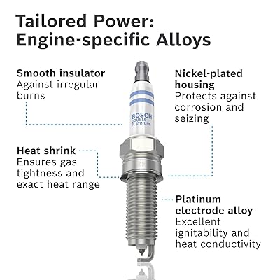 Bosch Spark Plug Heat Range Chart