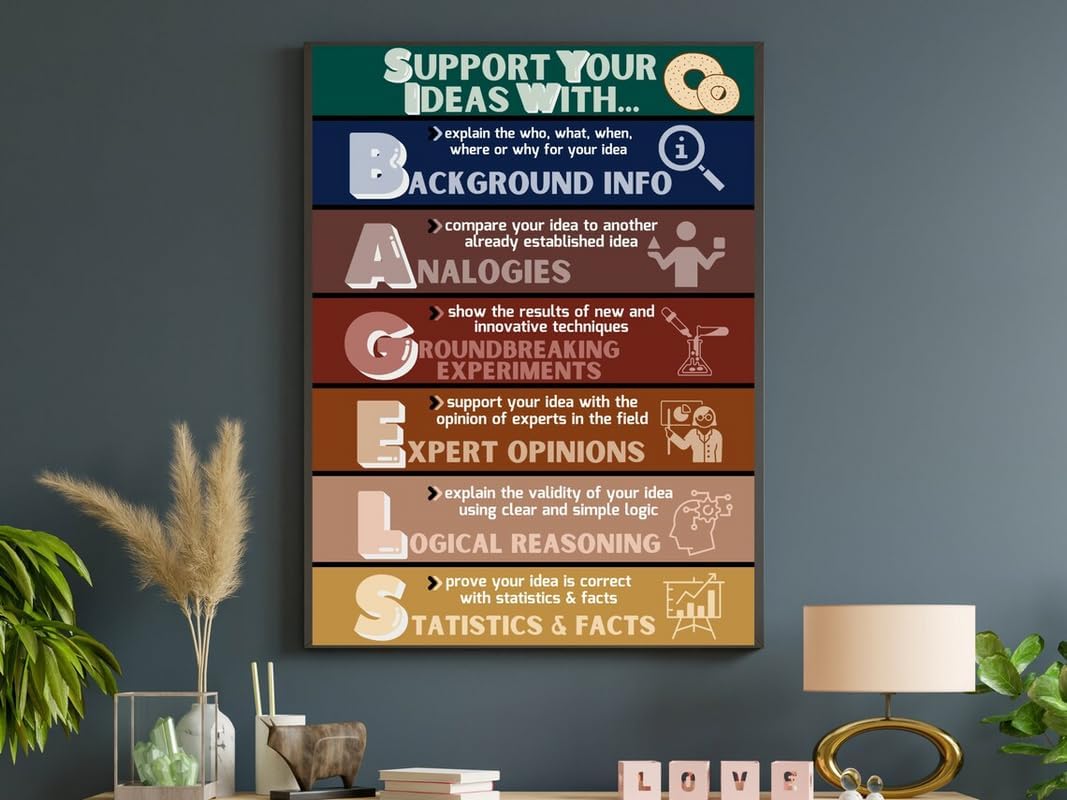 Amazon.com: Essay Writing Poster And Canvas, Middle School English ...