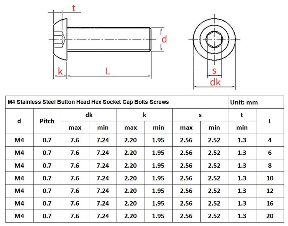 Snapklik.com : 280Pcs Metric M4 304 Stainless Steel Button Head Hex ...