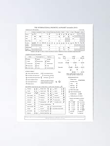 Amazon.com: International Phonetic Alphabet Ipa Poster Educational ...