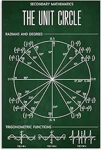 Amazon.com: Secondary Mathematics The Unit Circle Poster/Canvas Gifts ...