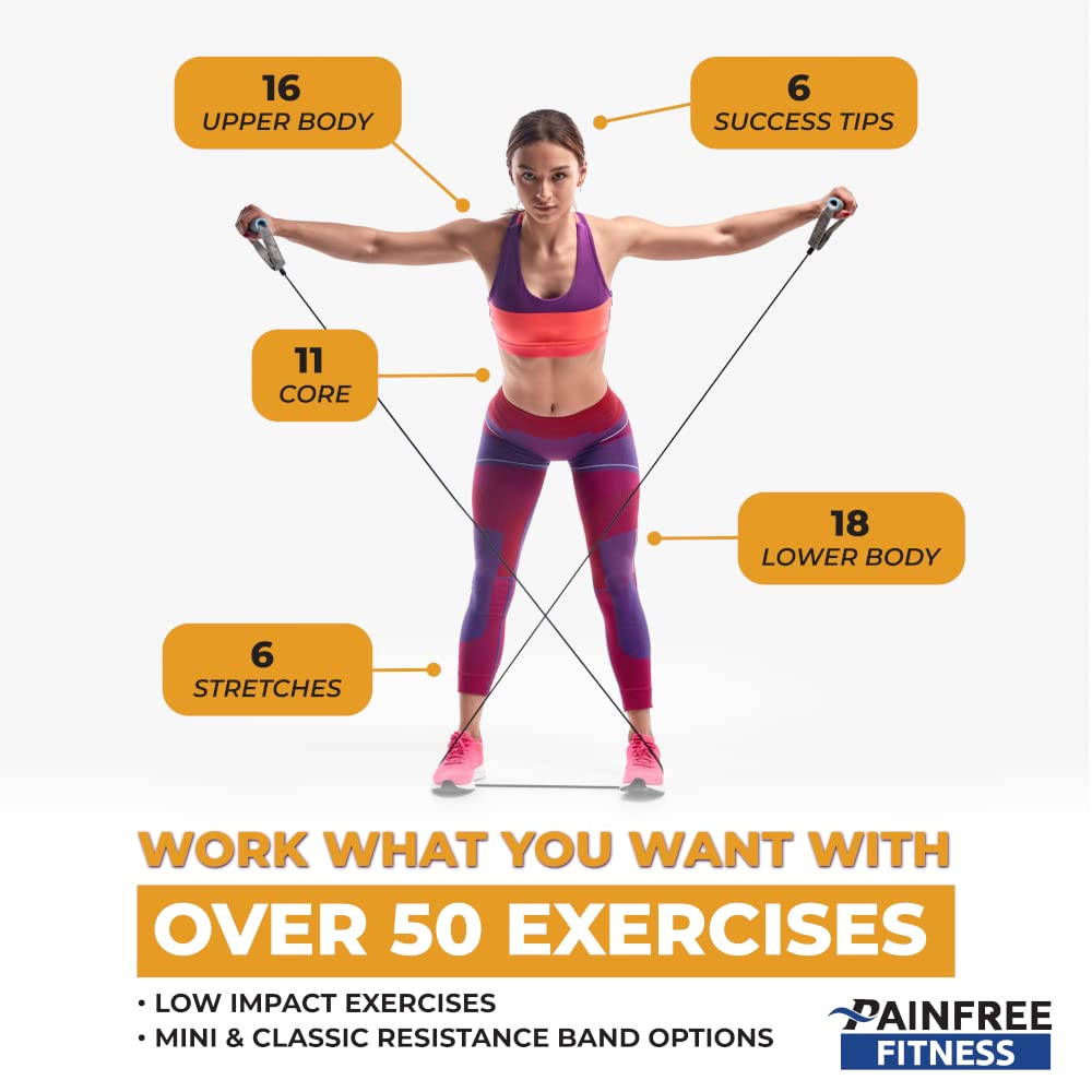 Snapklik.com : (50+ Cards) Resistance Band Fundamentals Flashcards ...