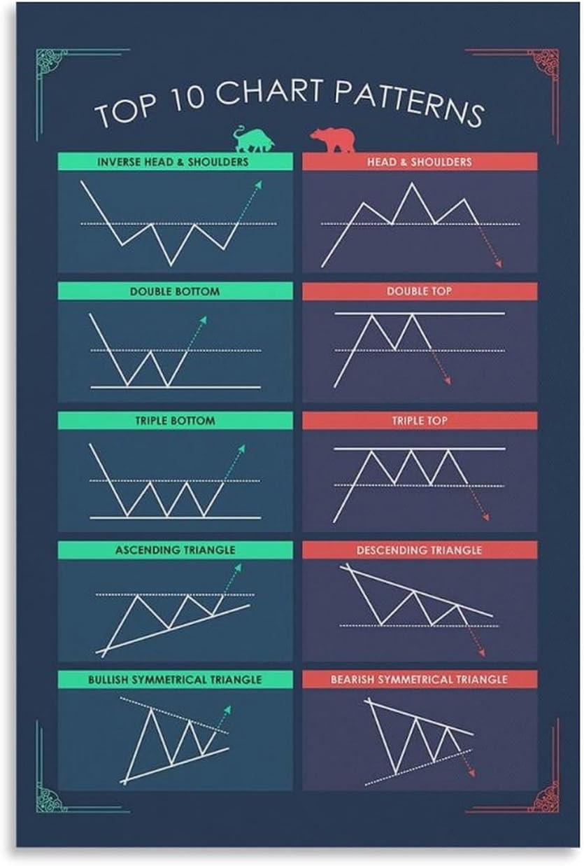 Amazon.com: Posters Trade Candlestick Patterns to Improve Your Trading ...