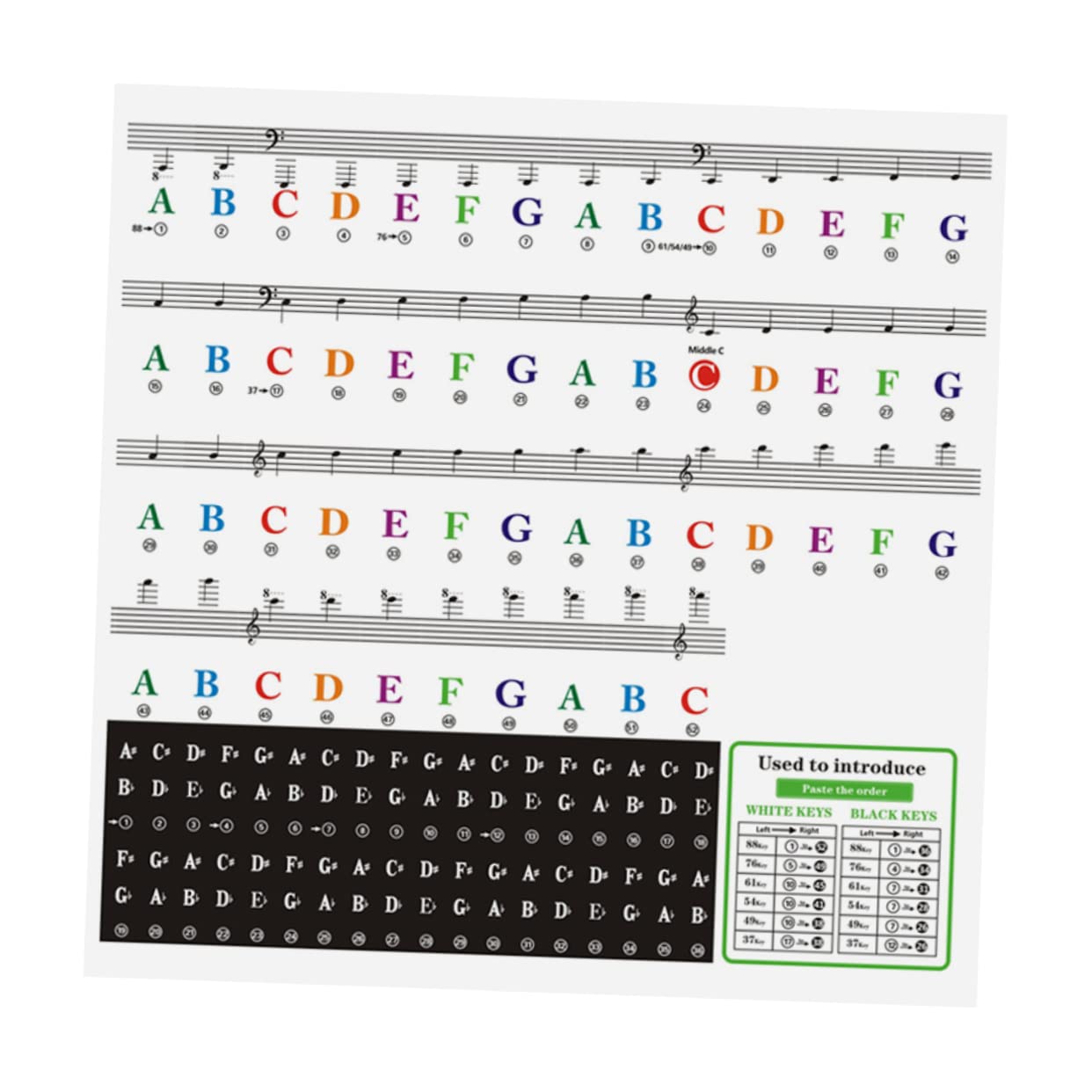 EXCLUZO Piano Stickers Sticker by Letter Printable Stickers Keyboard ...