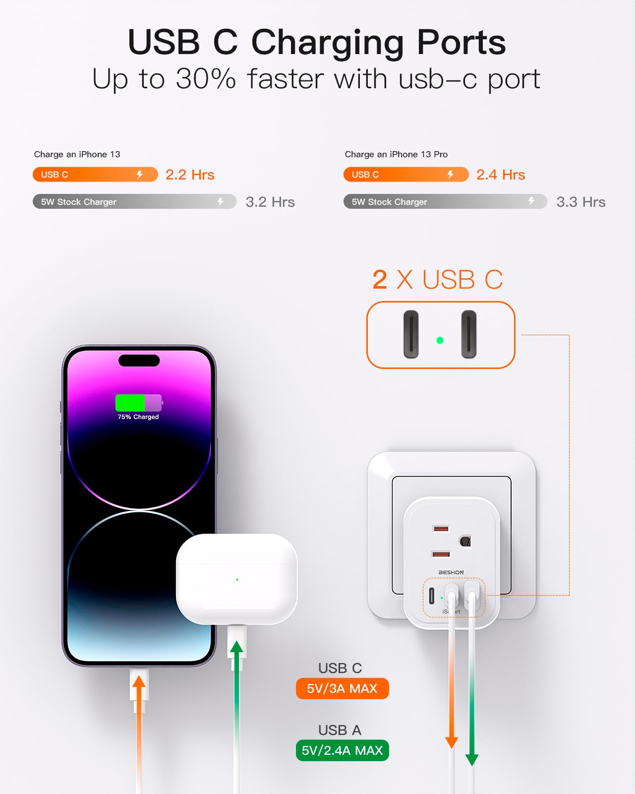 Snapklik.com : 2 Pack Italy Travel Plug Adapter, Type L Italy Power Adapter