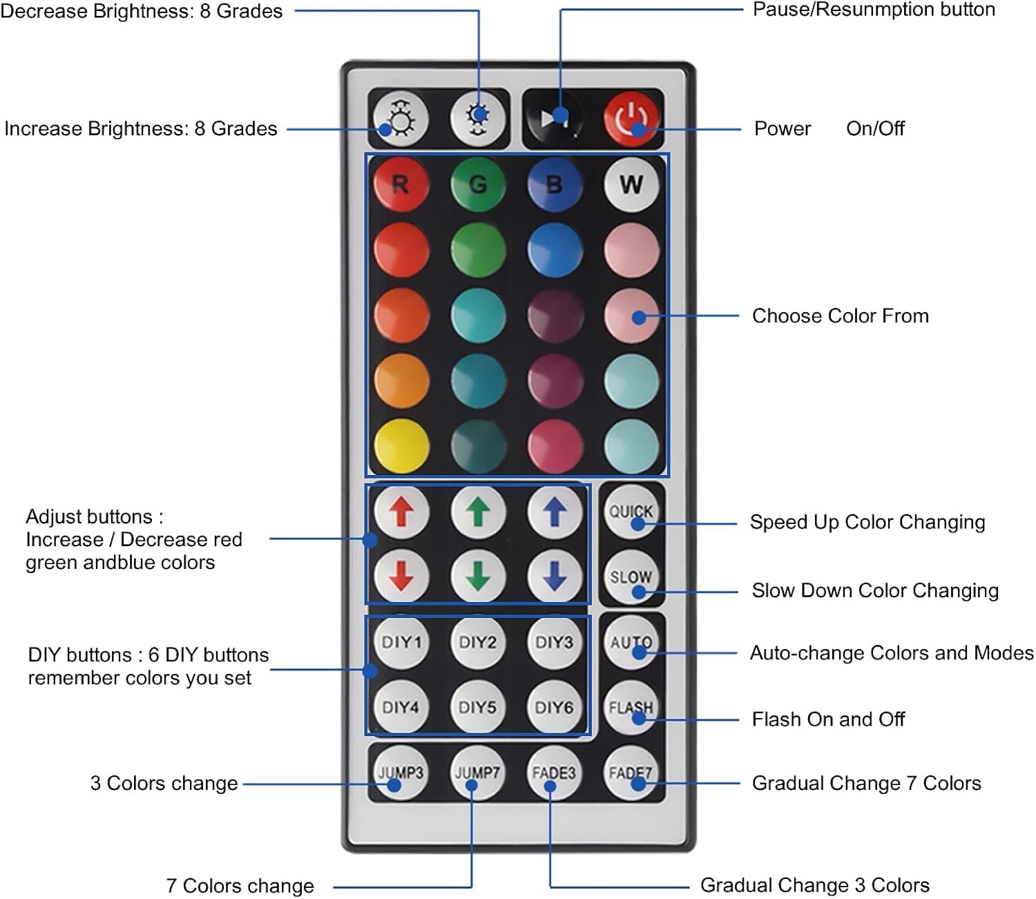 Snapklik.com : 44 Key IR Remote Controller Kit - Wireless Rectifier ...