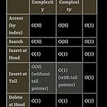 Data Structures and Algorithms: Coding Cheatsheet: The DSA Takeover ...