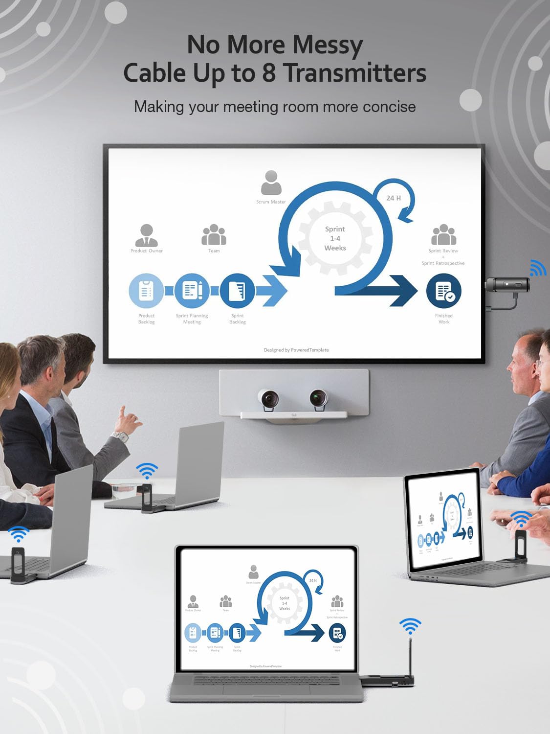 Snapklik.com : Wireless HDMI Transmitter, Foldable Antenna, 1080P60Hz ...