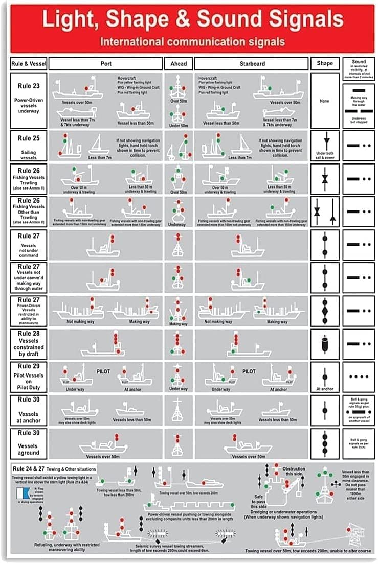 Amazon.com: Maikeway Sailor Knowledge Metal Signs Light Shape & Sound ...