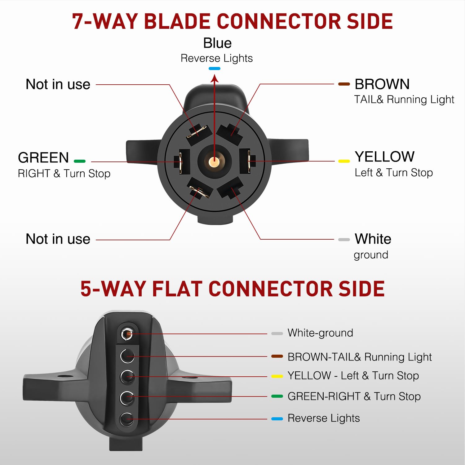 Snapklik.com : 7-Way To 5 Way Flat Blade Trailer Adapter Waterproof ...