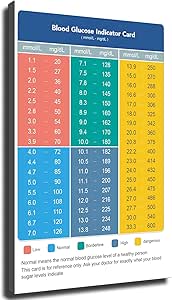 Amazon.com: Blood Glucose Indicator Card Blood Sugar Level Conversion ...
