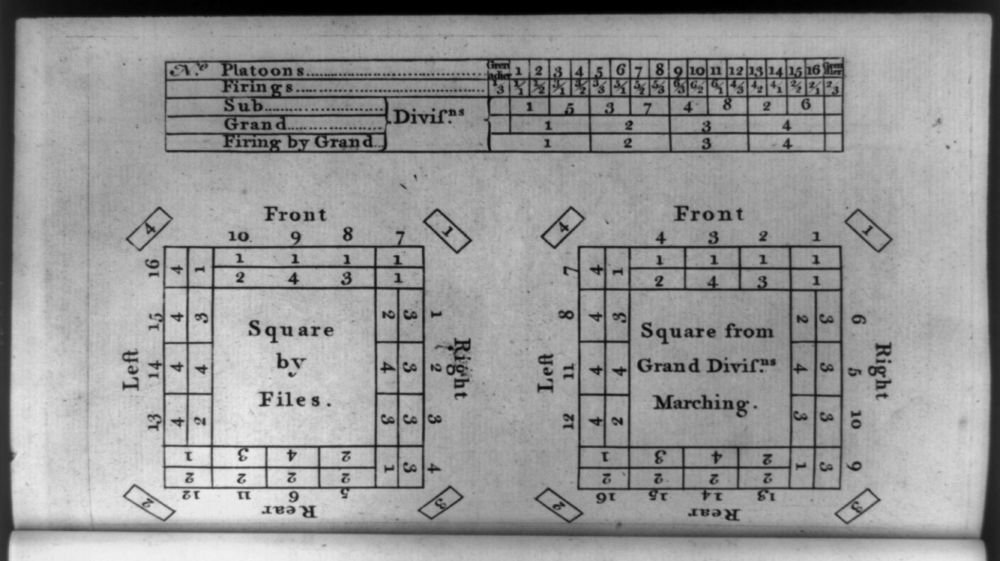 Buy Historic Photos 1758 Photo Diagrams and Chart of Various Battle ...