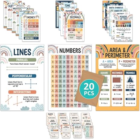 Amazon.com: Decorably Math Posters for Elementary Classroom - 20 ...