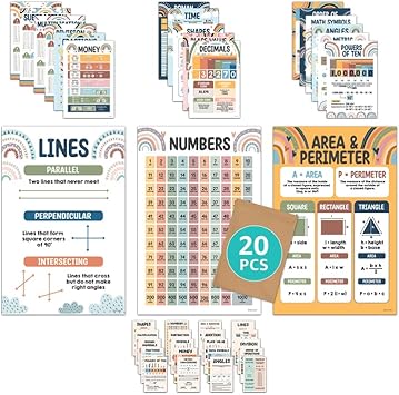 Amazon.com: Decorably Math Posters for Elementary Classroom - 20 ...