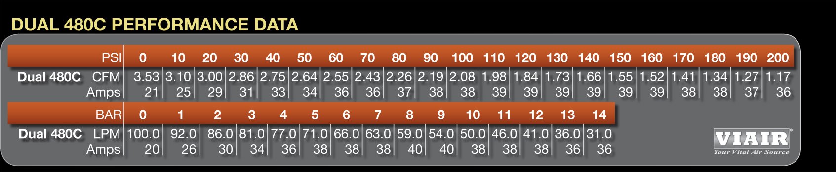 Snapklik.com : VIAIR 480C Dual Air Compressor For Air Suspension