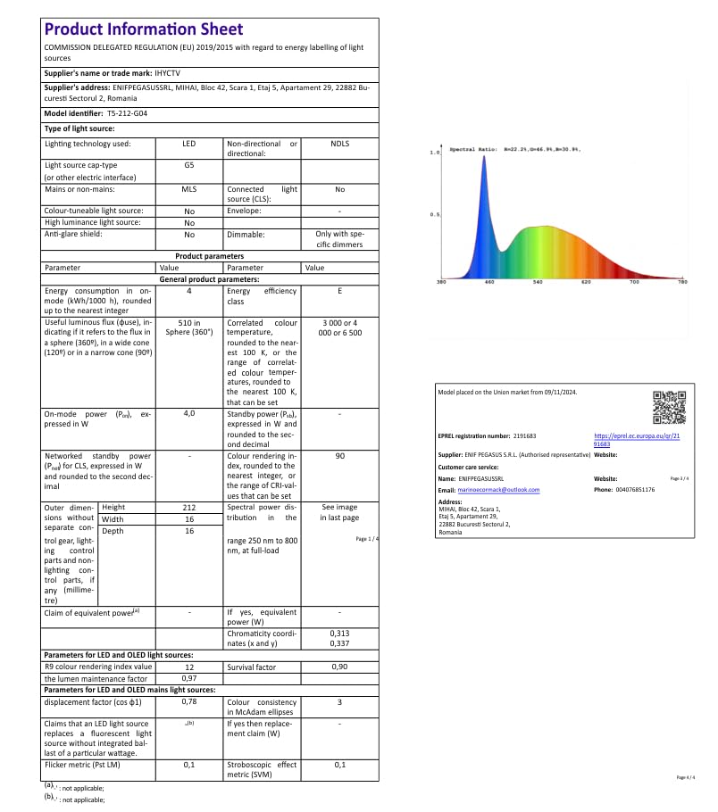 IHYCTV T5 LED Tube 12 Inch F8T5 288 mm G5 Bulb, 5W 685 lm 3000K ...