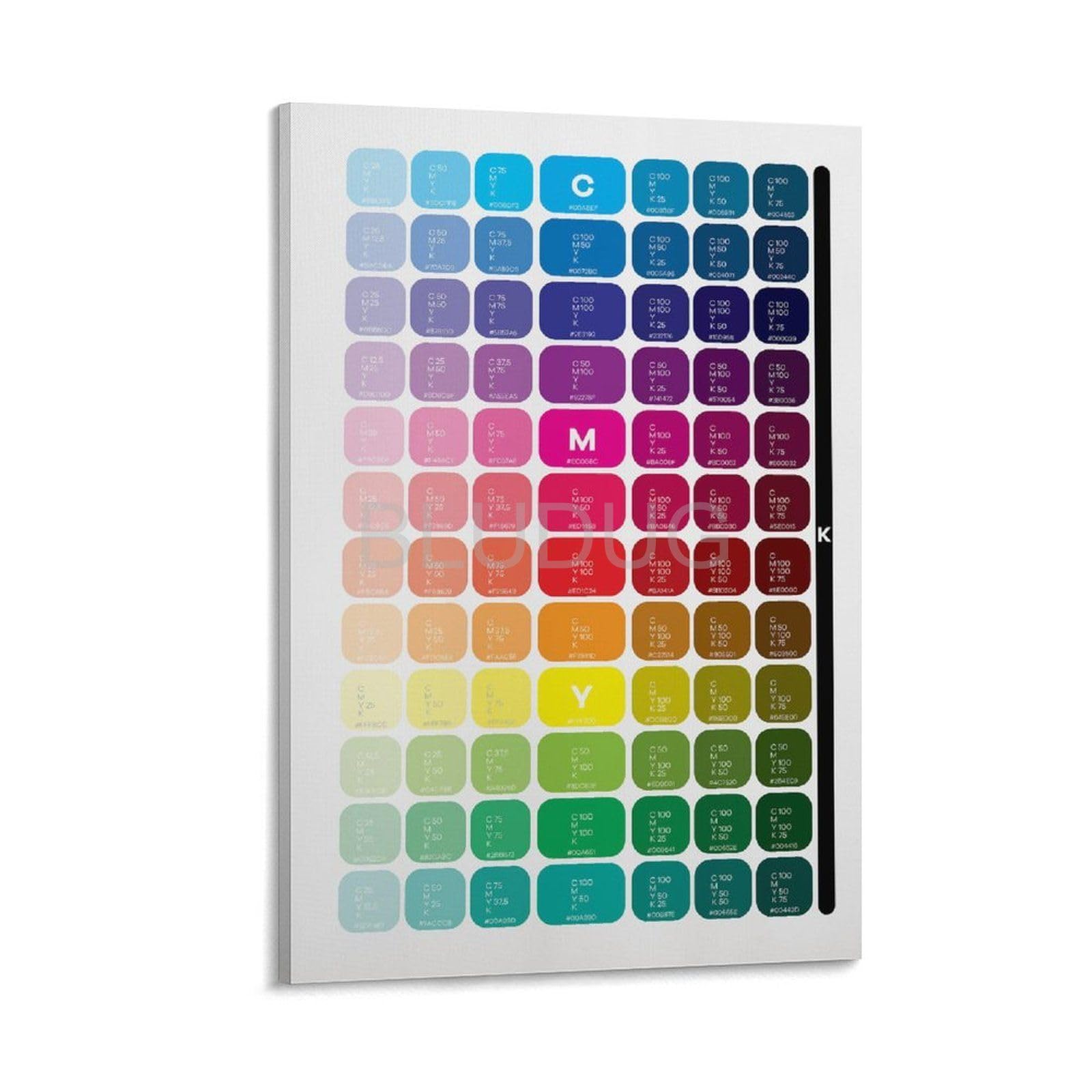 Cmyk Color Wheel Chart