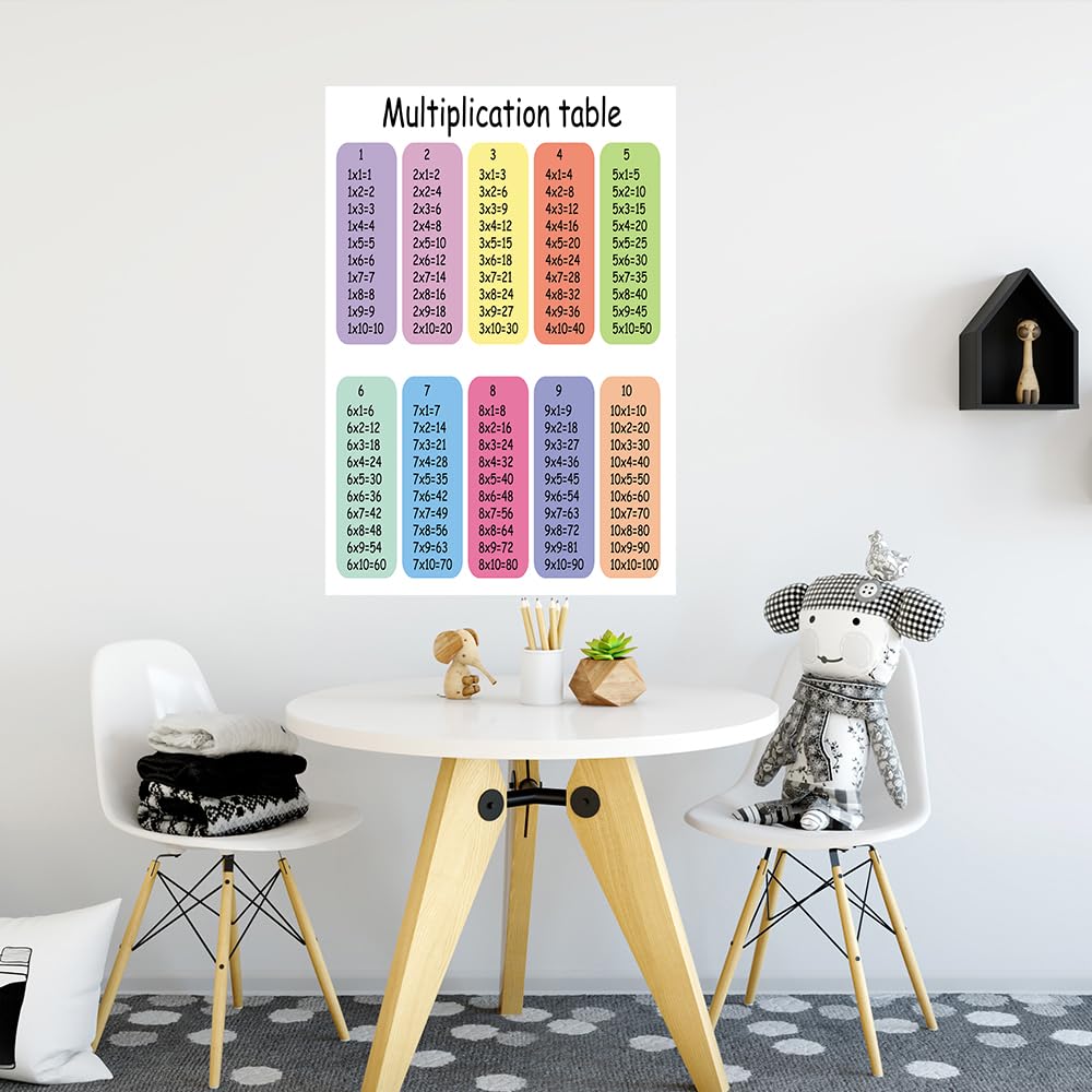 Snapklik.com : ARBOMG Multiplication Table Posters - Educational Charts