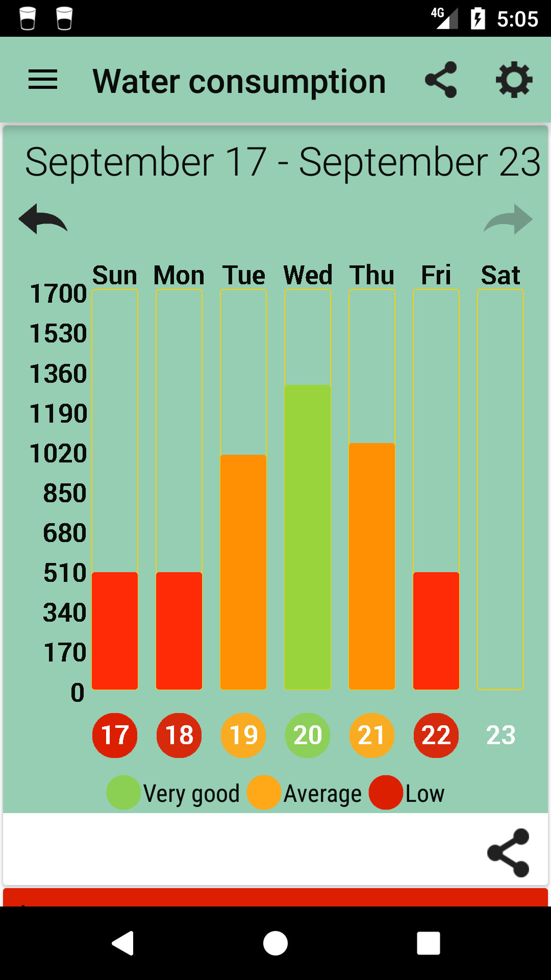 AquaMinder: Water Tracker & Water Reminder - App on Amazon Appstore