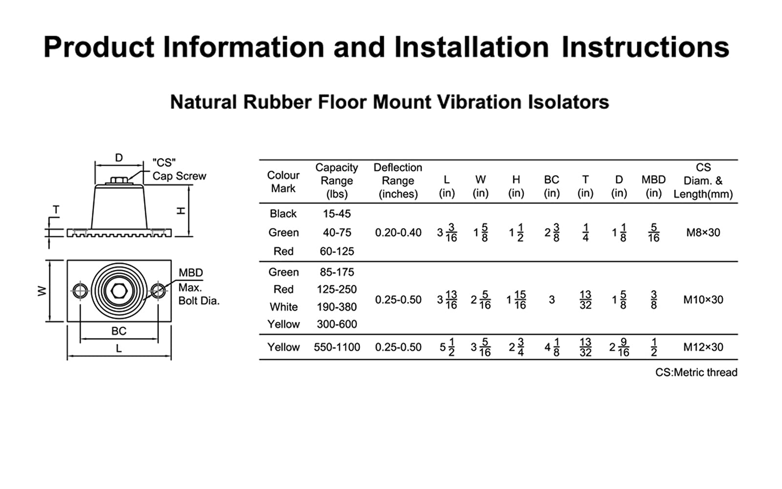 Snapklik.com : Floor Mount Vibration Isolator
