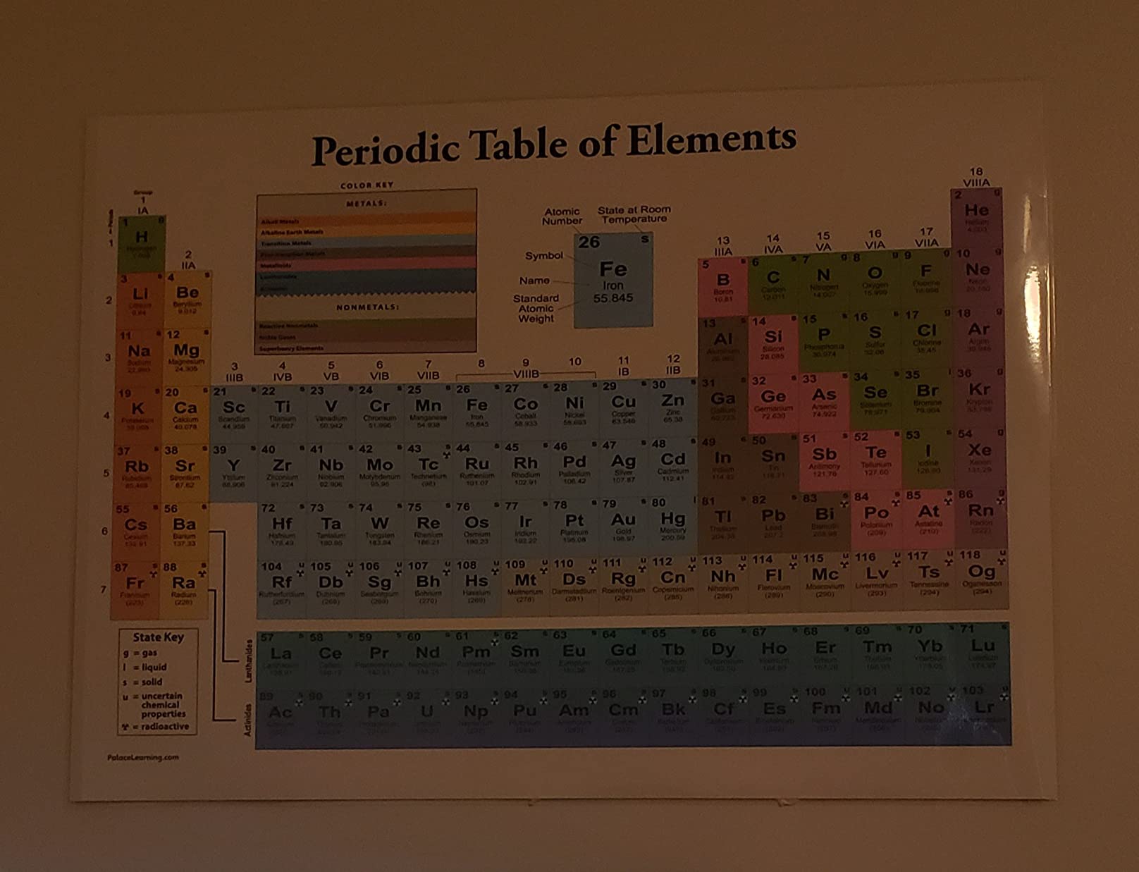 $1/mo - Finance Palace Learning Periodic Table of the Elements Poster ...