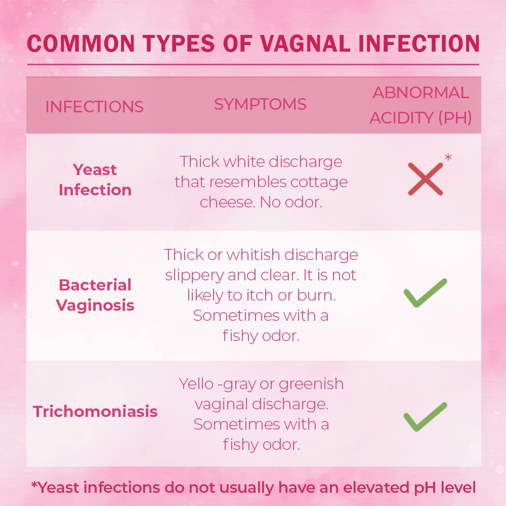 Vaginal Infections Types