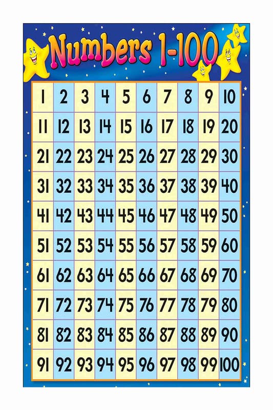 BALDAU PRINTS Counting Chart Poster (Gloss Laminated, 12X18 Inch, 300 ...