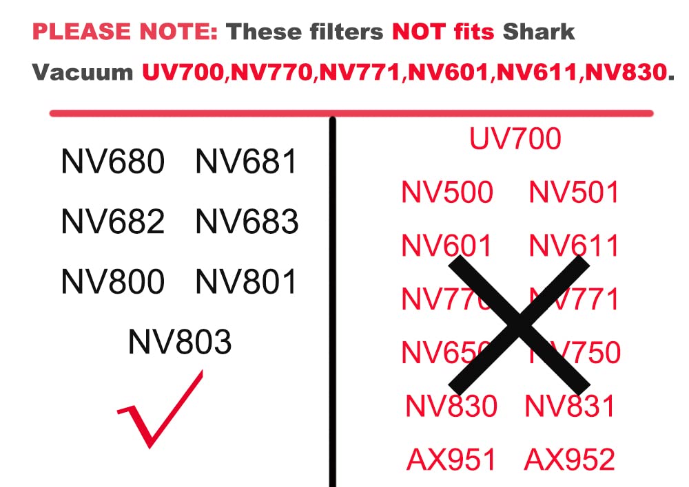 Snapklik.com : Dttery 10 Pack NV680 Filters Replacement For Shark ...
