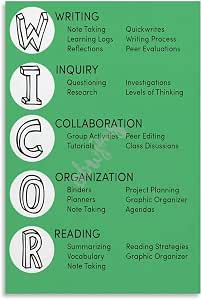 Amazon.com: WICOR Strategies Poster AVID Poster Classroom Decoration ...