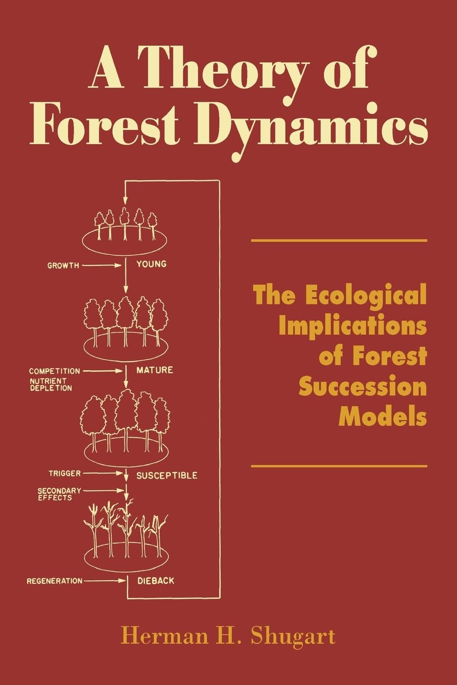 A Theory of Forest Dynamics: The Ecological Implications of Forest ...