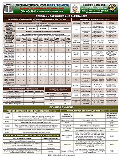 2015 Uniform Mechanical Code Tables/Equations Quick Card: Builders Book ...