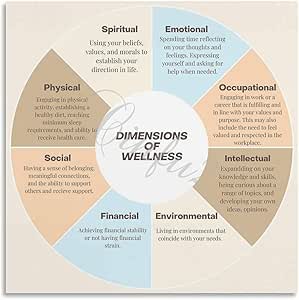 Amazon.com: 8 Dimensions Of Wellness Poster Mental Health Workplace ...