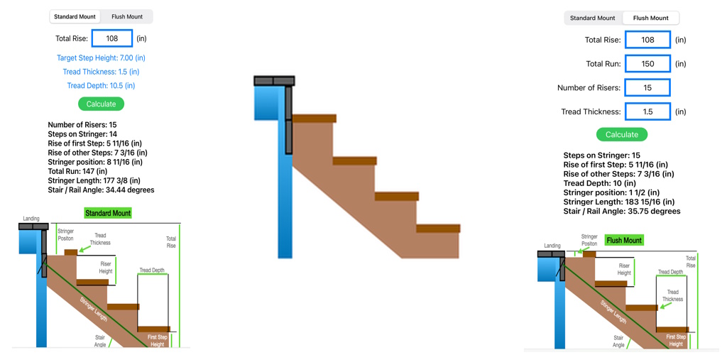 Formula For Figuring Stair Stringers Specifications For Building
