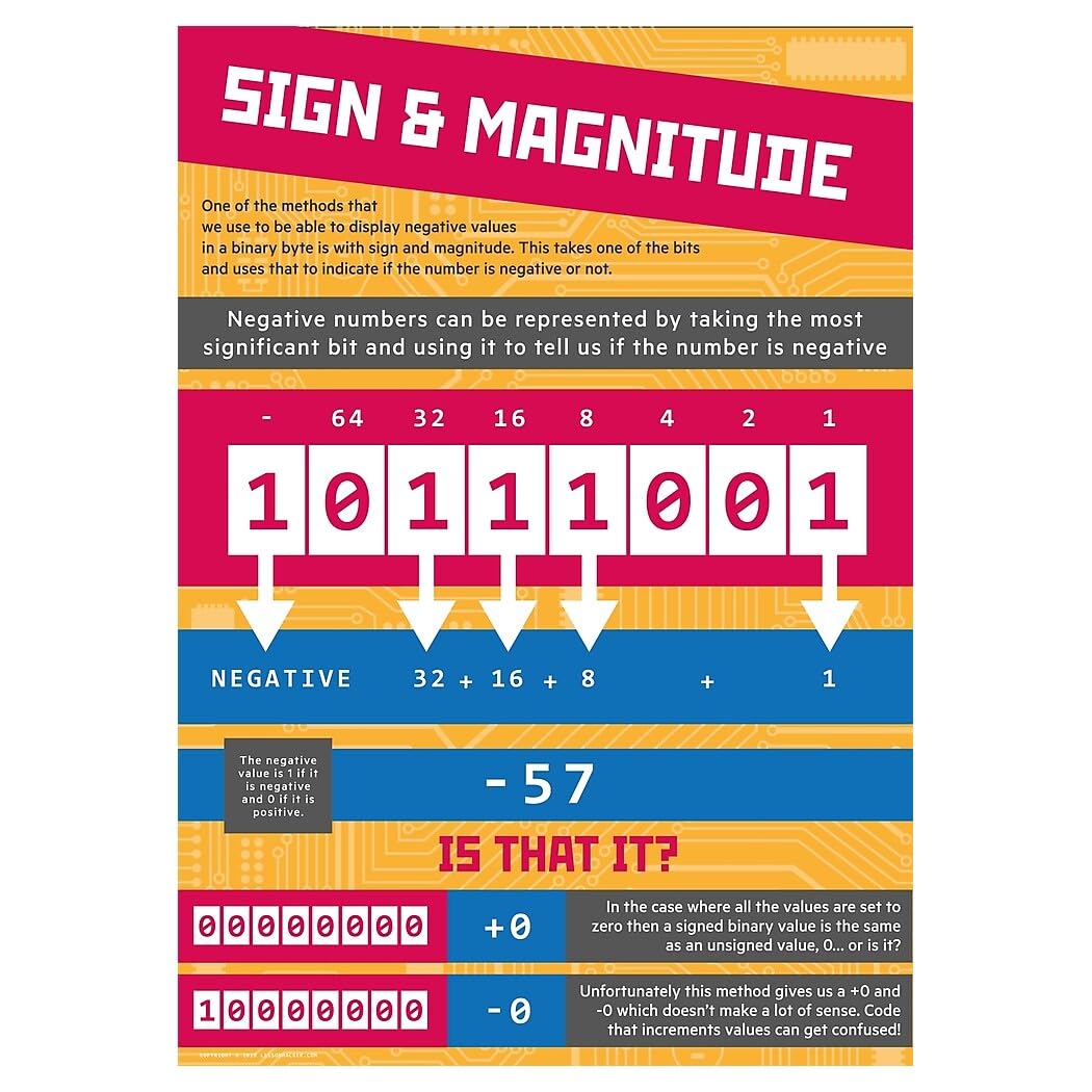 Magnitude In Science