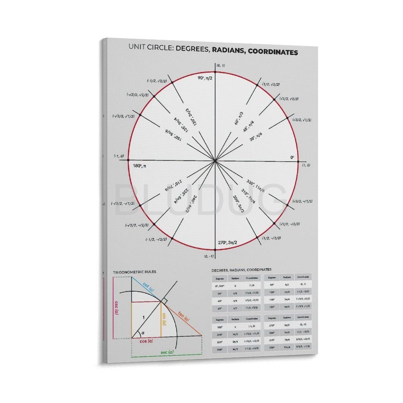 Unit Circle Triangle