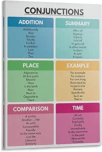 CONJUNCTIONS POSTER, Types of Conjunctions, Parts of Speech, English ...